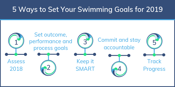 5 Ways To Set Your Swimming Goals For The 2019 Seasons
